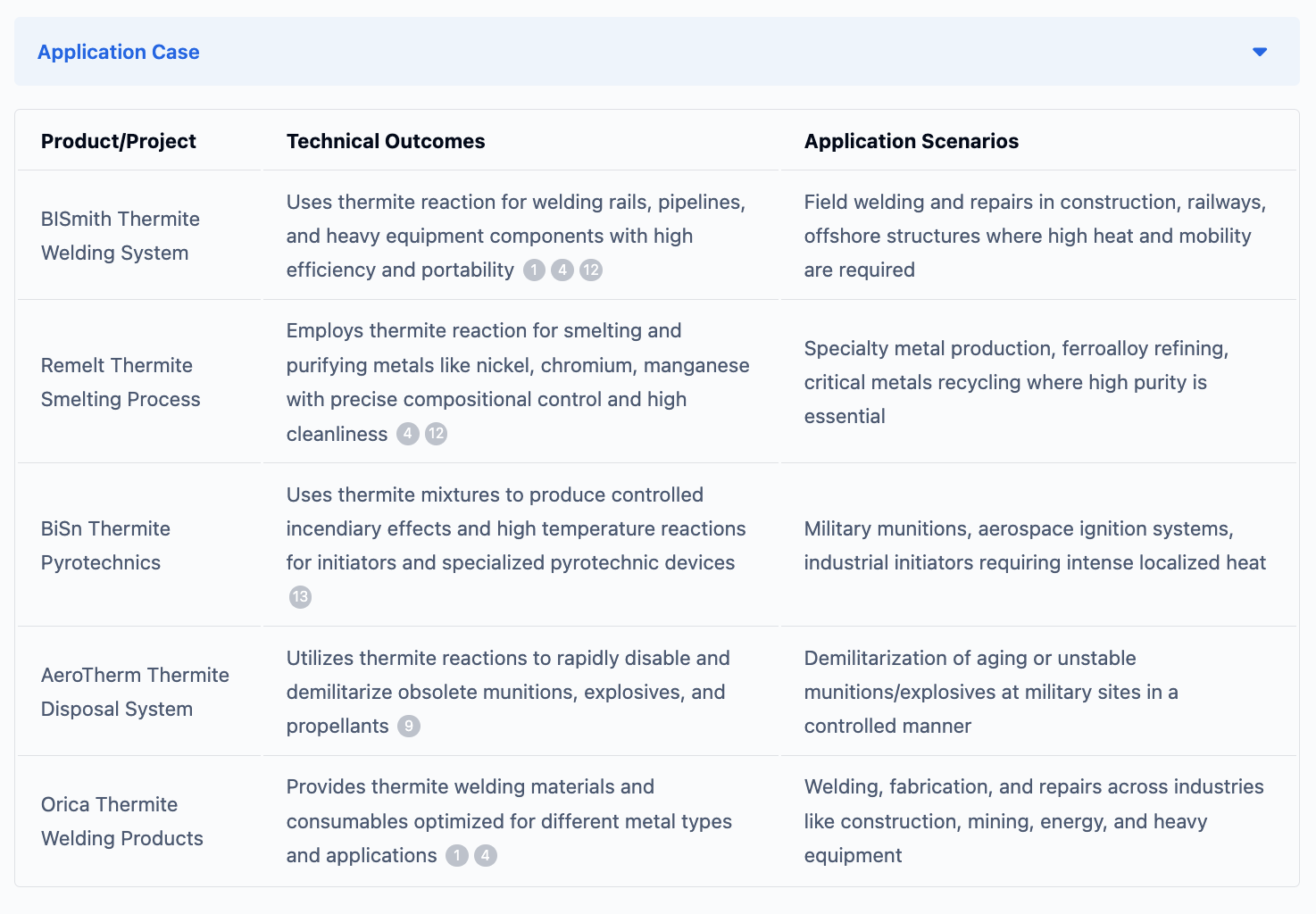 Exploring the Secrets of Thermite: An Ultimate Guide