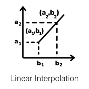 Interpolation for Beginners: Simplifying Complex Concepts