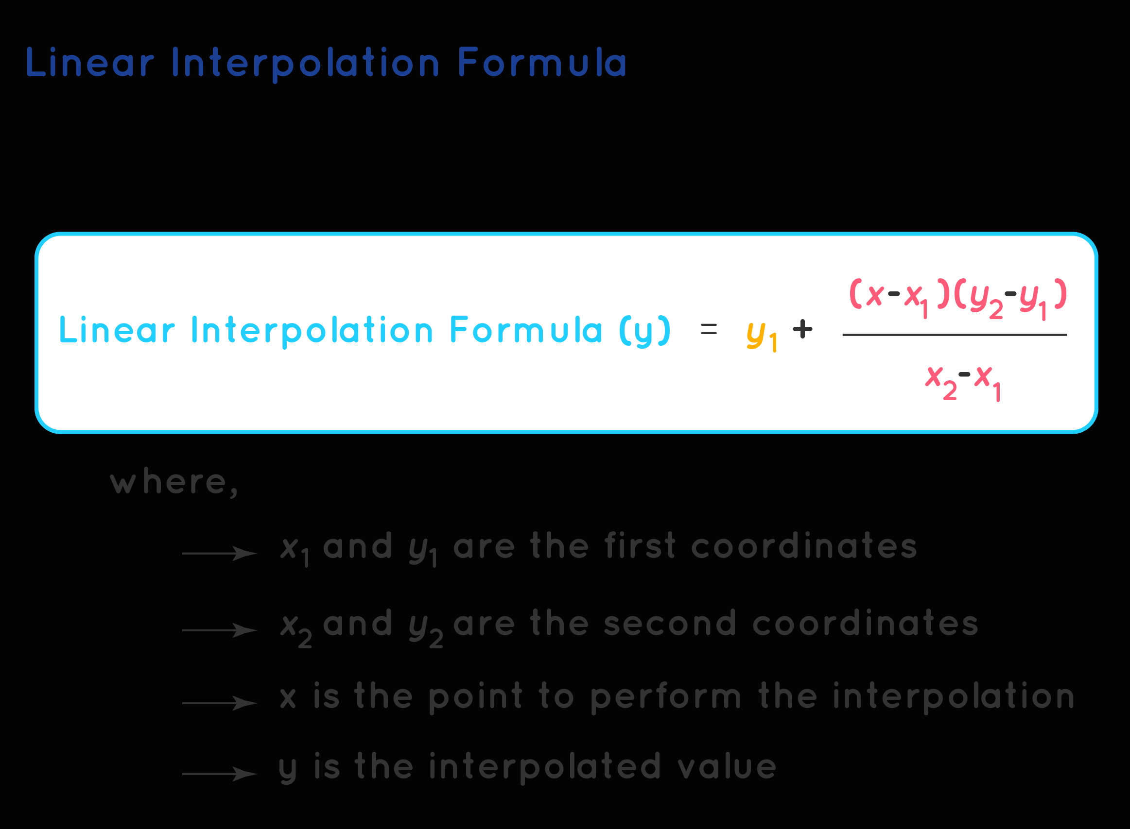 Interpolation for Beginners: Simplifying Complex Concepts