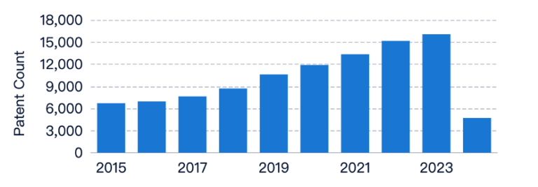 Enhancing Precision: Techniques for Reducing Interpolation Errors