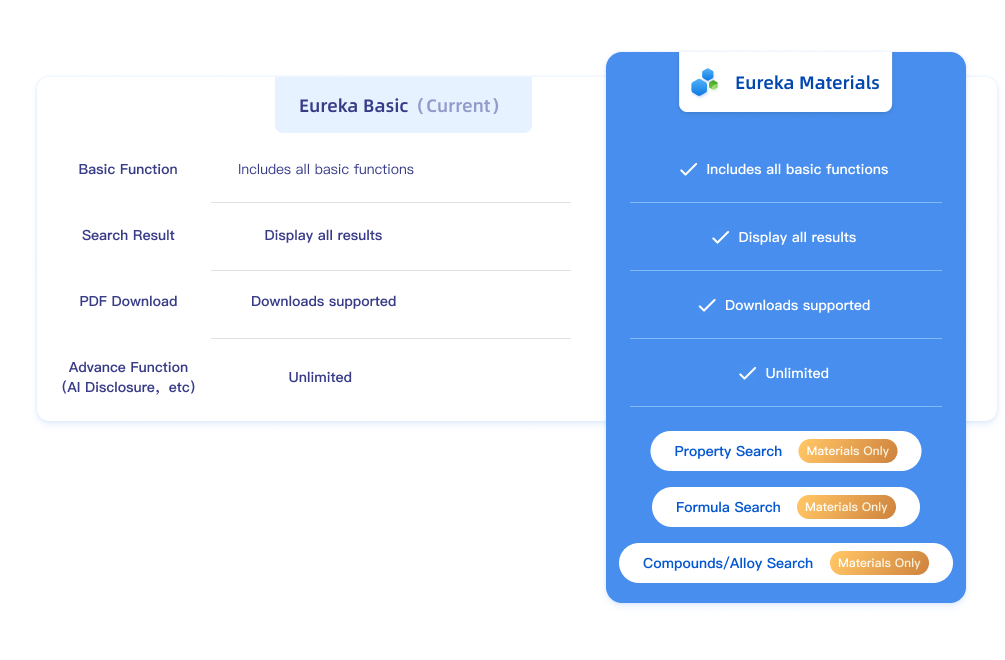 Beginner's Guide to Patsnap Eureka Materials