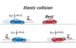 Elastic vs. Inelastic Collisions: Key Differences Explained