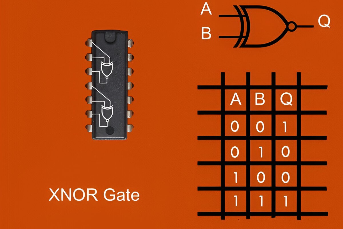 XNOR Explained: A Guide to Digital Logic and Applications