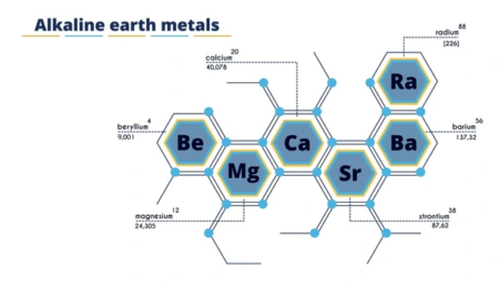 Alkaline Earth Metals Explained: From Magnesium to Radium