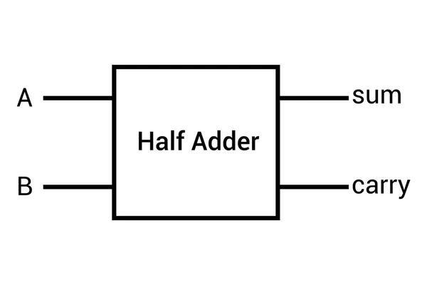Understanding Half Adder: A Guide to Simple Binary Addition