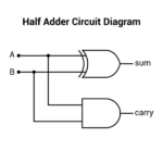 Understanding Half Adder: A Guide to Simple Binary Addition