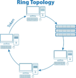 Ring Topology: How It Works and Where It’s Used