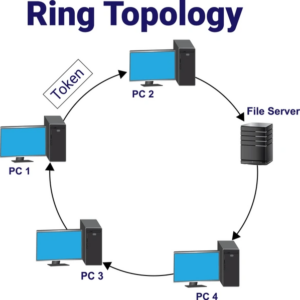 Ring Topology: How It Works and Where It’s Used