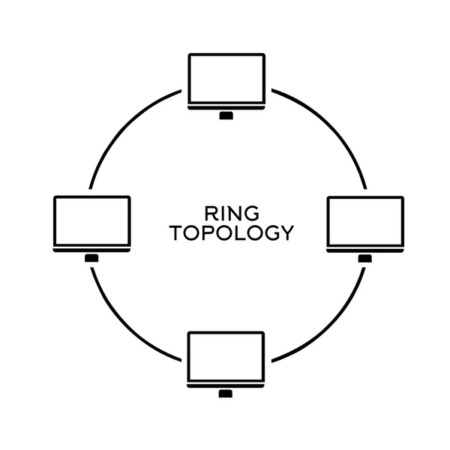 Ring Topology: How It Works and Where It’s Used