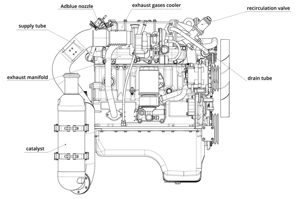 What is an SCR System? How It Works and Its Benefits Explained