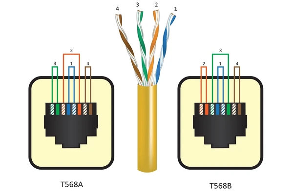 T568A vs T568B: Ethernet Wiring Standards Explained