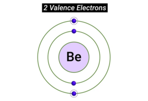 Why Valence Electrons Matter: Chemical Bonds and Reactivity