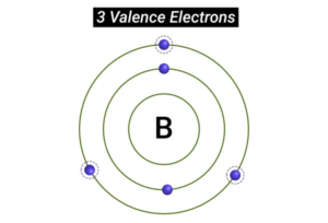Why Valence Electrons Matter: Chemical Bonds and Reactivity