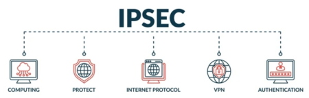 What is An IPSec Tunnel? | How Does IPsec Work？