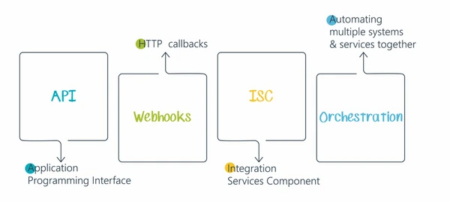 Types of API: A Comprehensive Guide to API Classifications