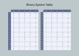 How to Convert Binary to Decimal: Step-by-Step Process