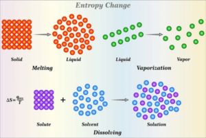 Entropy vs. Enthalpy: Key Differences Explained