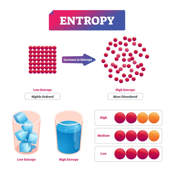 Entropy vs. Enthalpy: Key Differences Explained