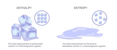 Entropy vs. Enthalpy: Key Differences Explained