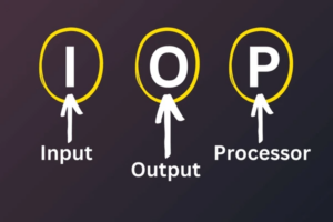 Understanding IOPS: Importance in Data Storage and Computing