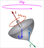 Conservation of Angular Momentum: Why It Matters in Physics