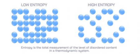 Enthalpy vs. Entropy: The Science Behind Energy and Disorder