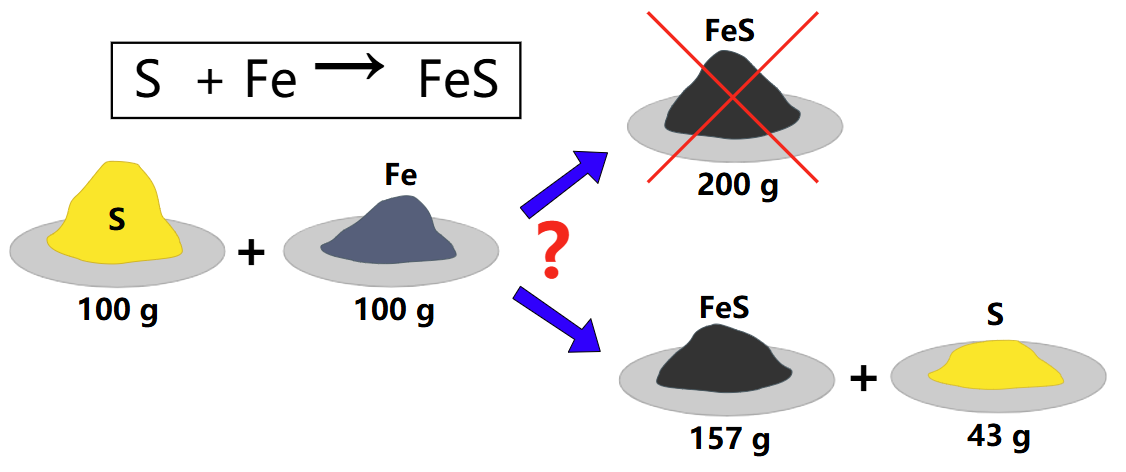 Limiting Reactant Explained How To Identify And Calculate It 0969