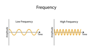 Wavelength vs. Frequency: Definitions, Formulas, and Examples