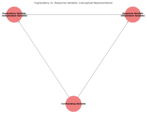 Explanatory vs. Response Variable: Key Differences and Examples