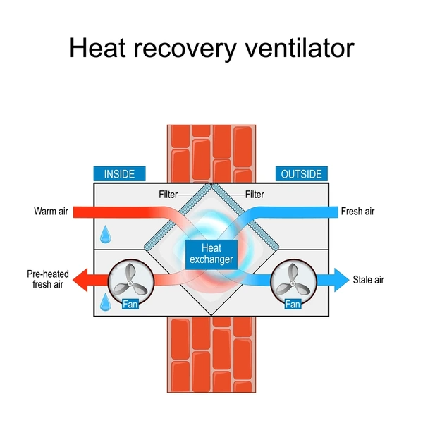 ERV vs HRV: Key Differences and Benefits for Indoor Air Quality