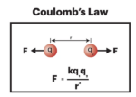 Electrostatic Force: Laws, Examples, and Practical Uses