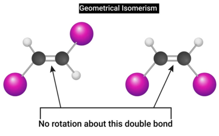 What Is Geometric Isomerism? Cis-Trans Isomers Made Easy