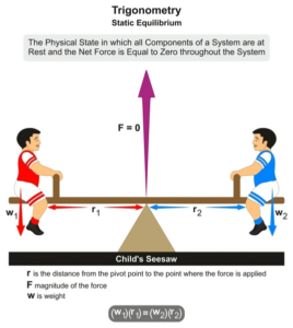 Static Equilibrium: Definition, Conditions, and Applications