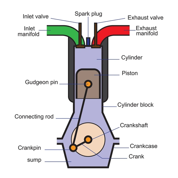 Combustion Engine Explained: How It Works and Key Components