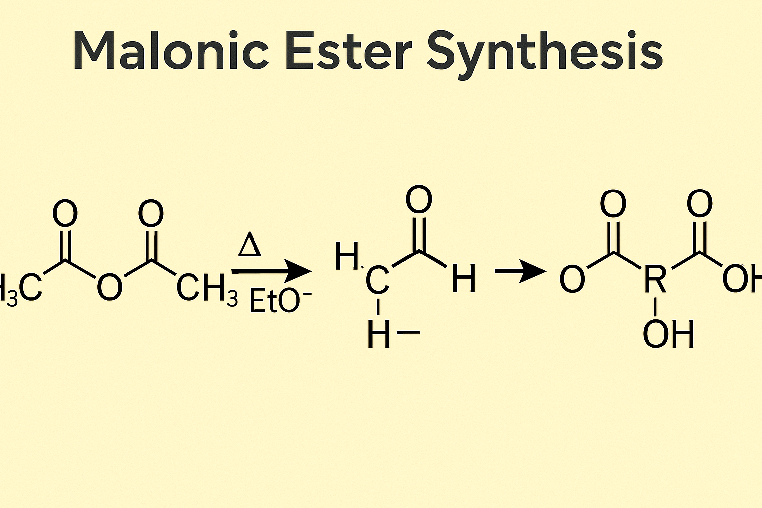 Malonic Ester Synthesis: Steps, Mechanism, and Examples