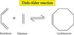 Diels-Alder Reaction: Mechanism, Examples, and Applications