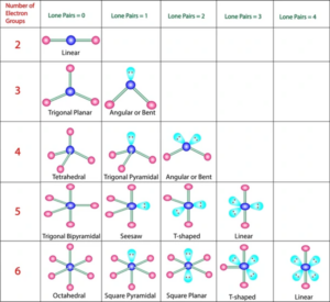 VSEPR Theory: Shapes, Angles, and Electron Pair Geometry