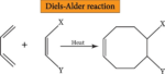 Diels-Alder Reaction: Mechanism, Examples, and Applications