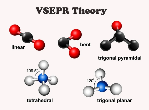 VSEPR Theory: Shapes, Angles, and Electron Pair Geometry