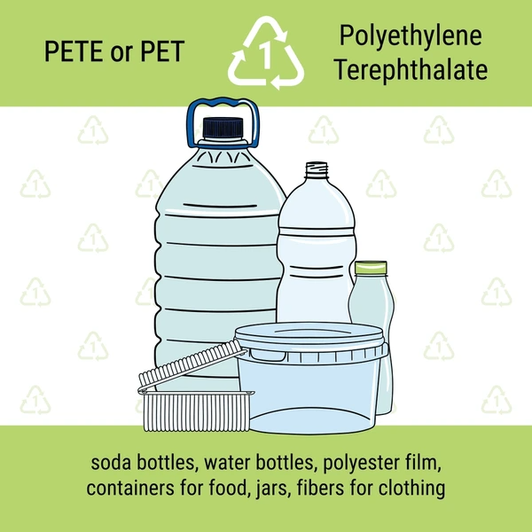 Polyethylene Terephthalate (PET): Properties, Uses, and Recycling