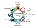 What Is a Feasibility Study? A Step-by-Step Guide