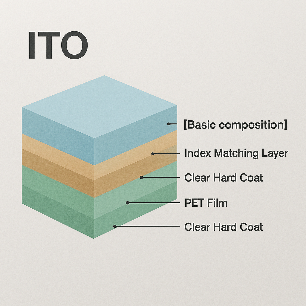 What Is Indium Tin Oxide? Transparent Conductors in Modern Tech