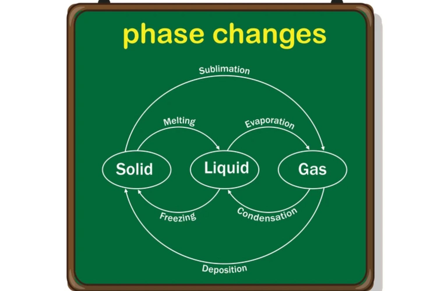 Phase Change Materials : Properties, Grades, Applications - Eureka Blog