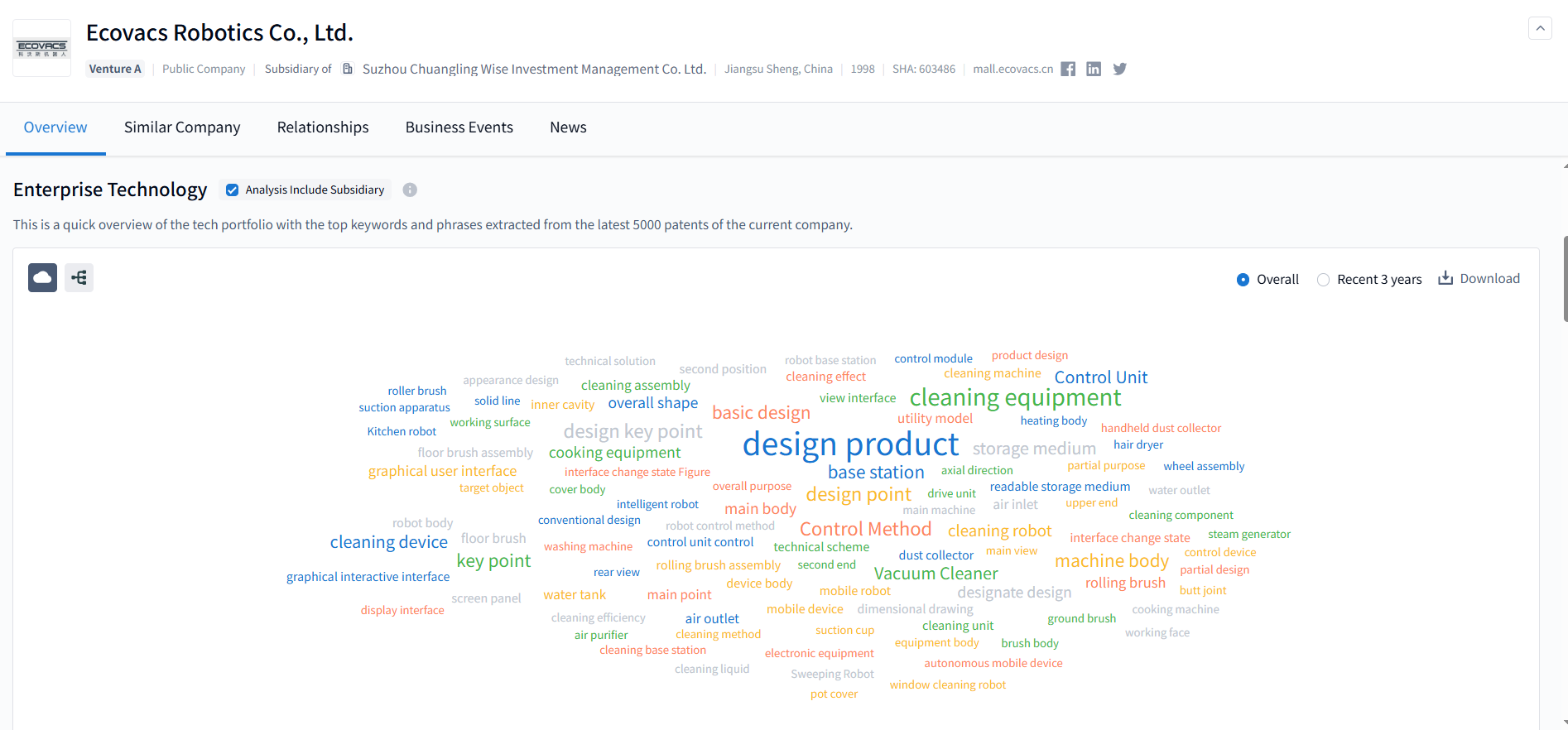 Ecovacs: Redefining Home Robotics Through Smart Innovation - Eureka Blog
