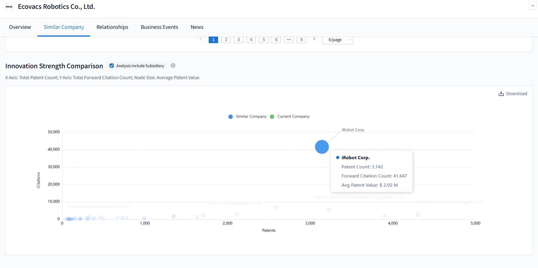 Ecovacs: Redefining Home Robotics Through Smart Innovation - Eureka Blog