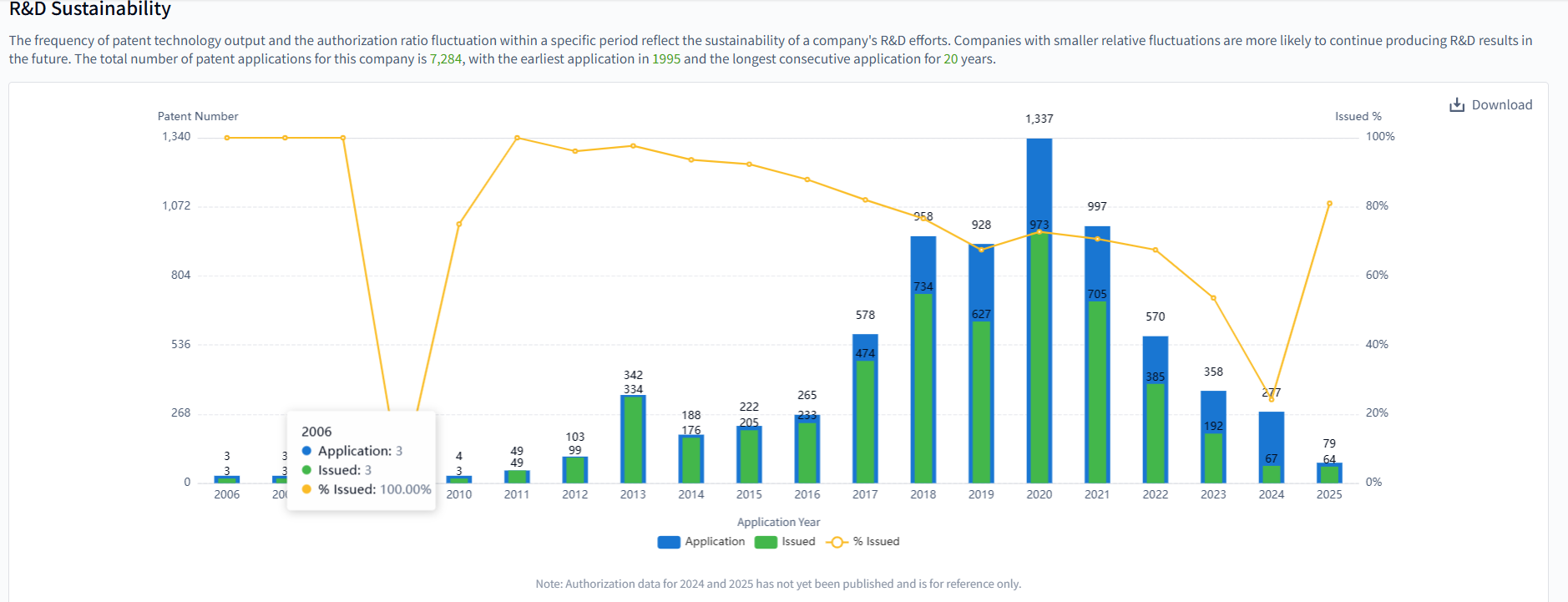 Waymo Overview: Innovation, Technology & Strategic Insight - Eureka Blog