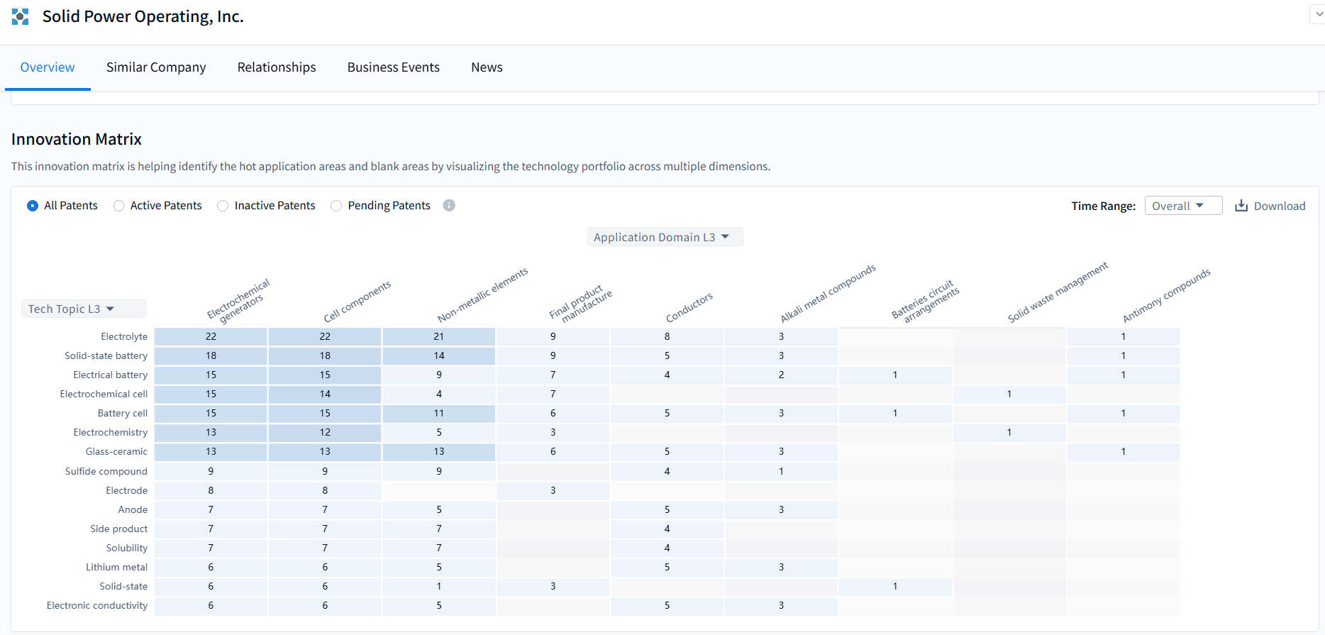 Solid Power Overview: Advancing Solid-State Battery Innovation - Eureka Blog
